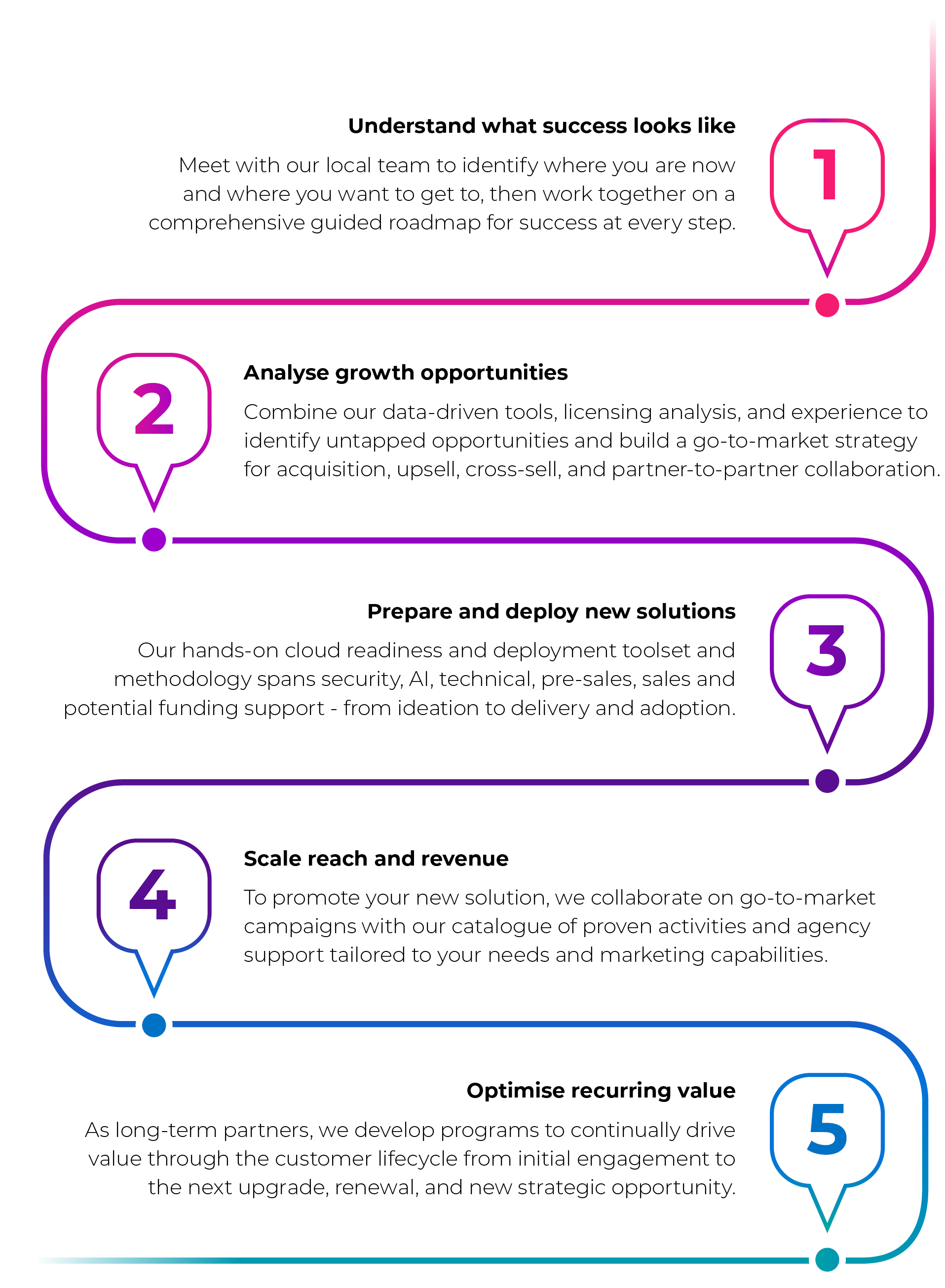 Dicker Data & Microsoft | Why Dicker Data