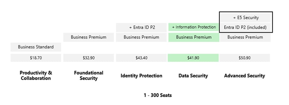 Dicker Data & Microsoft | M365 Security